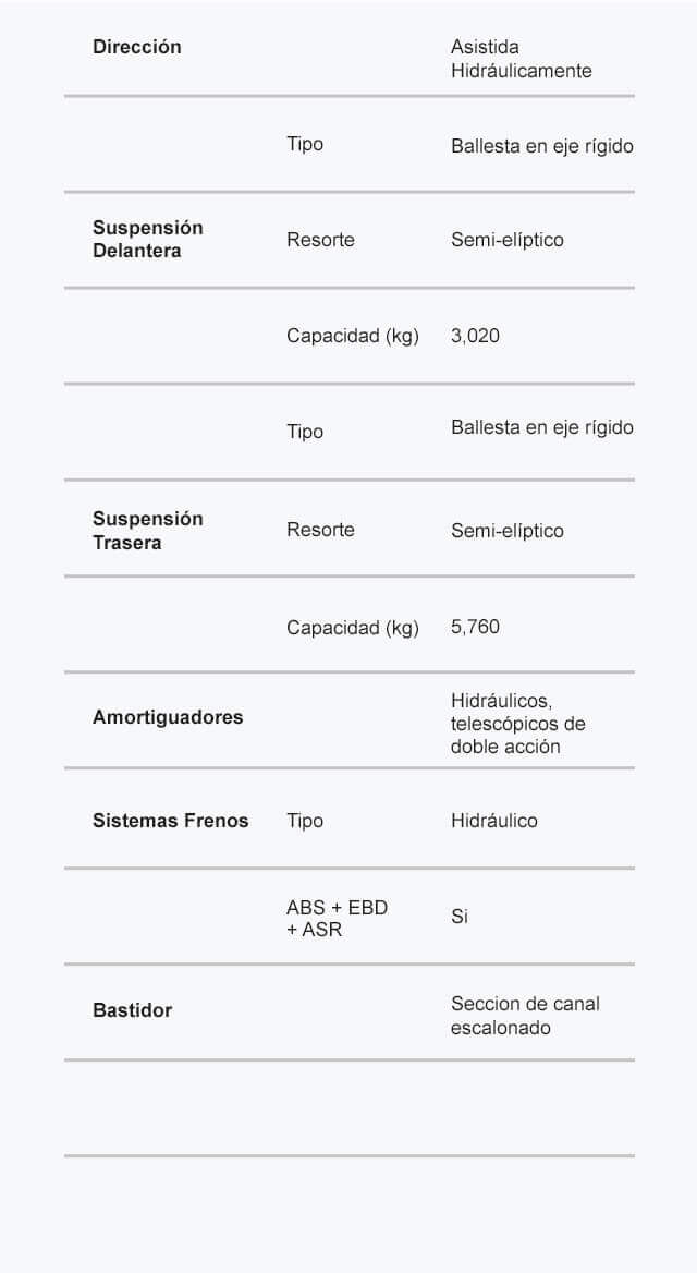 Tablas_nprchasis_mobile - General-Motors