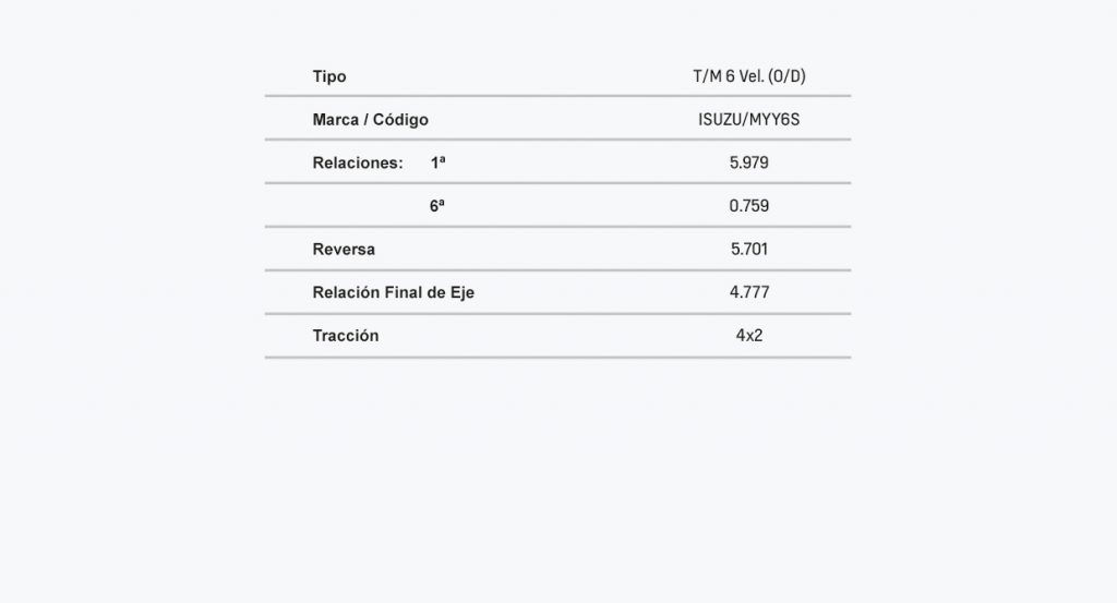 Tablas_nprtransmision - General-Motors